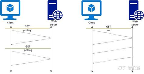 python使用websocket实现实时web应用 知乎