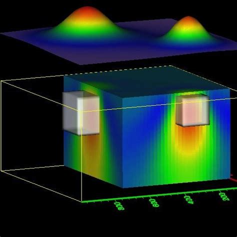Recovered Density Model Of Free Noise Gravity Data With Density