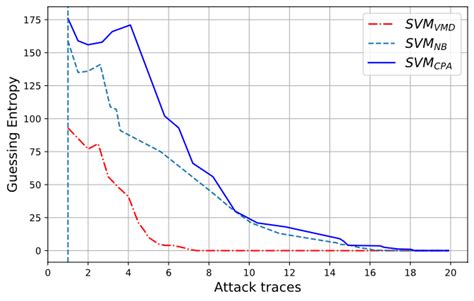 attack results on dataset 1 with sn r 1 20 noise added to power