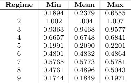 Table 1 From Genetic Algorithm With A Bayesian Approach For The Detection Of Multiple Points Of