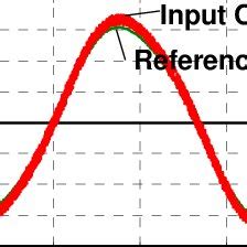 Reference And Input Current Download Scientific Diagram