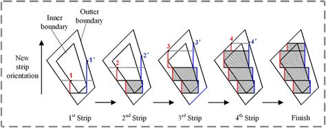 Schematic Of The Asd Algorithm Download Scientific Diagram