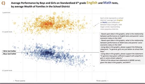 solved based upon data in this graphic what is the