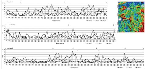 Regional Terrestrial Electromagnetic Profiles Em 01 Em 02 And Em 03 Download Scientific