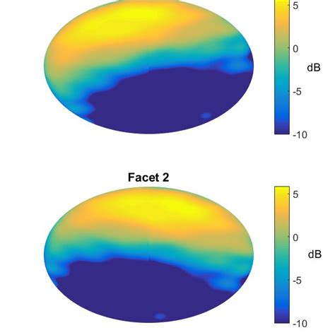 Design Architecture Of The Analog Beamforming Using True Time Delay Download Scientific Diagram