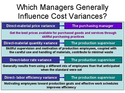 Chapter Standard Costing Variance Analysis And Kaizen