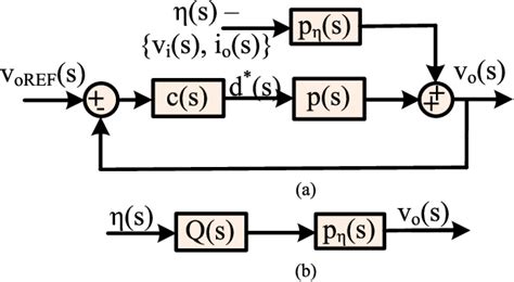 Figure 1 From Experimental Verification Of Robust Pid Controller Under Feedforward Framework For