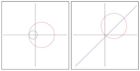 Möbius Transformation