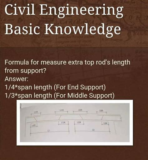 civil engineering basic knowledge the very useful information ce tips