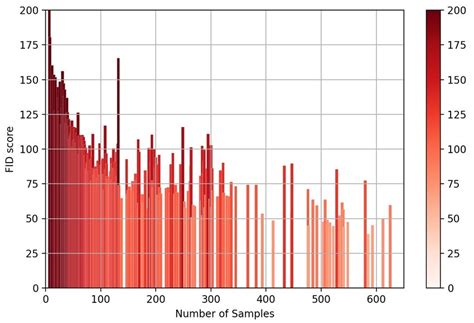 FID Scores For Out Of Vocabulary Word Images In Existing Handwriting Download Scientific