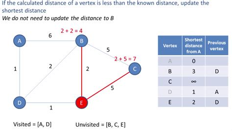 Pathfinding Algorithms Please Read Me By Chet Chopra The Startup Medium