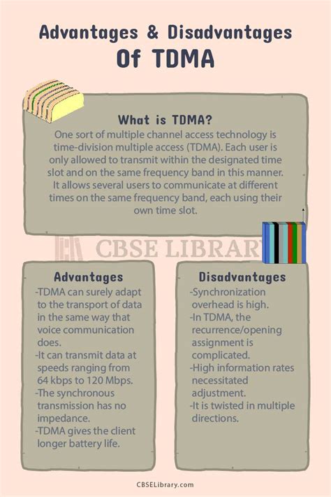 TDMA Advantages And Disadvantages What Is Time Division Multiple Access TDMA Features