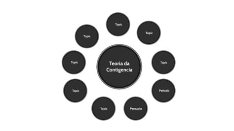 Teoria Da Contingencia By Samuel Gonçalves On Prezi