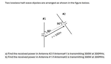 Solved Two Lossless Half Wave Dipoles Are Arranged As Shown