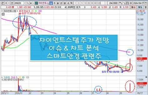 자이언트스텝 주가 상한가 이유 및 차트 분석 스마트안경