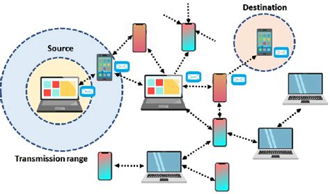 figure 1 from adaptive traffic routing practice for load balance and