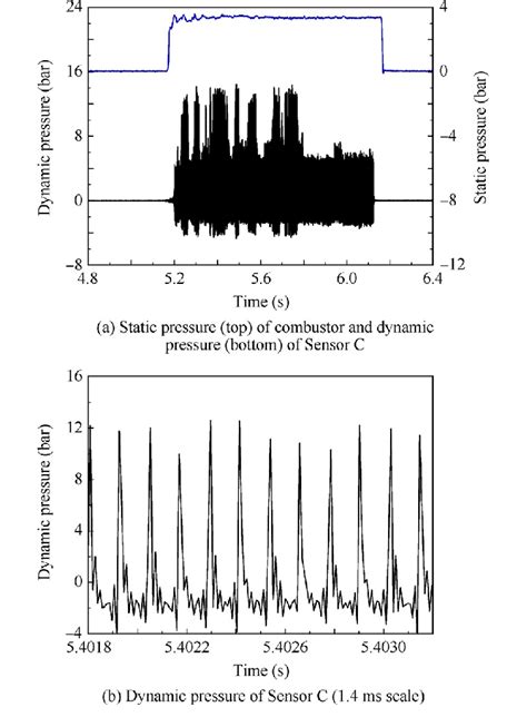 Static And Dynamic Pressure Signals Test 5 Download Scientific Diagram