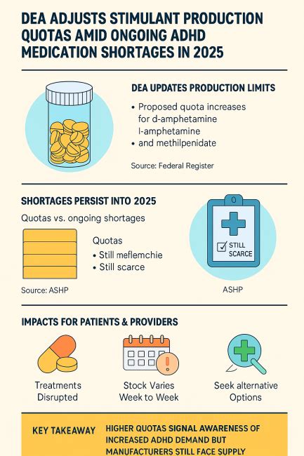 Dea Adjusts Stimulant Production Quotas Amid Ongoing Adhd Medication