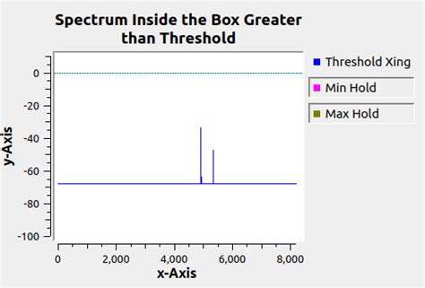 Bandlimited Threshold Detector Gnu Radio