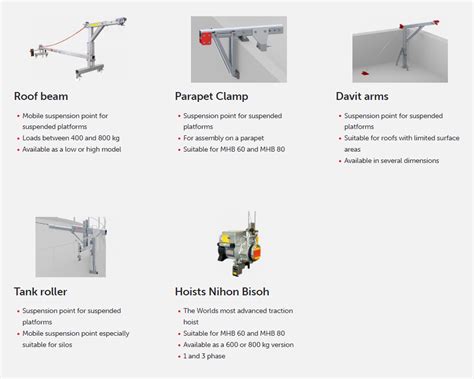 Modular Suspended Platform Rental Solutions