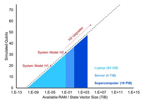 黑料社 Launches The Most Benchmarked Quantum Computer In The World And Publishes All The Data