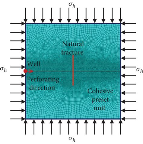 Finite Element Model Considering Natural Fracture Download Scientific Diagram