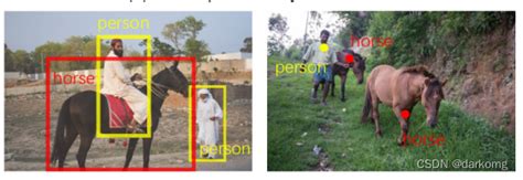 重新思考基于point标注的弱半监督目标检测基于点标注的检测算法 Csdn博客