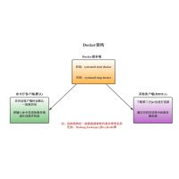 Docker架构 流程图模板 ProcessOn思维导图流程图