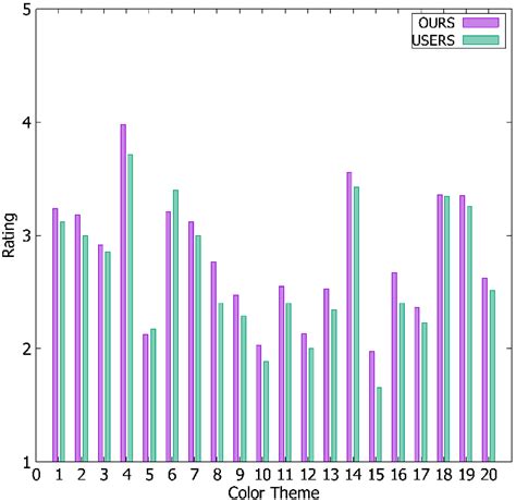 Comparison Of Outputs From Our Model And Users Download Scientific