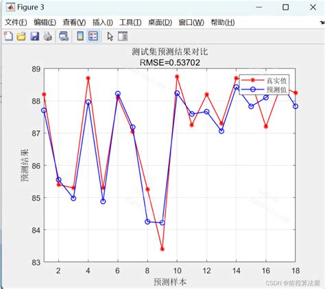 特征选择算法 matlab基于随机森林特征选择算法 rf 的回归数据特征选择 matlab rf算法 csdn博客