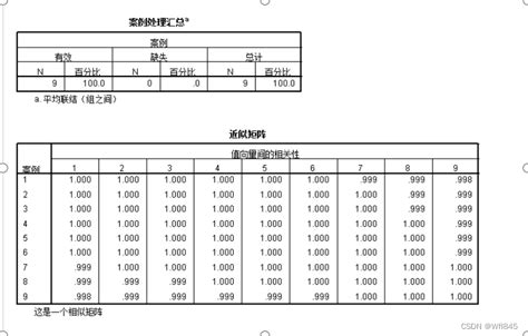基于主成分分析和聚类分析研究我国各类农产品产量主成分分析和聚类分析结合wfl845的博客 Csdn博客