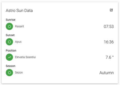 Openhab 2x Astro Binding Has Stoped Working Openhab Community