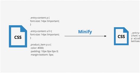 código front end minificar tus archivos html css y javascript