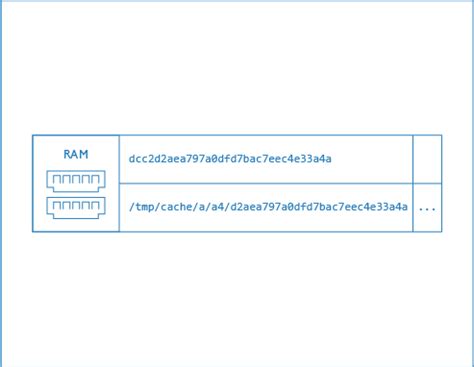 Nginx Caching Tutorial You Can Run Faster