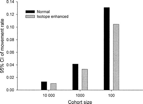 A Multistate Capture Recapture Model Using A Posteriori Classification To Enhance Estimation Of