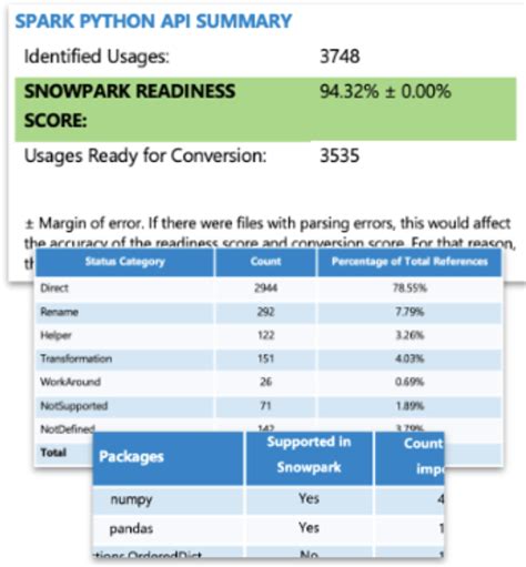 移行促進：sparkからsnowflakeへの移行を簡略化