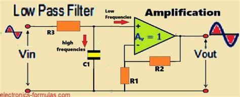 Understanding Active Low Pass Filter Circuit With Calculations