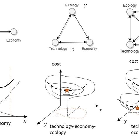 The Concept Of The Engineering Optimization Problem Covers Optimal Download Scientific Diagram