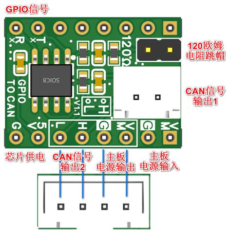 Klipper Uses The DRIVE Slot To Turn The CAN Signal Board Drive GPIO TO CAN Platform For