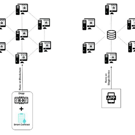 Dapp Vs Capp Figure 2 Download Scientific Diagram
