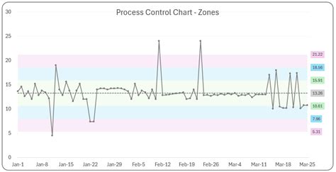 Free Statistical Process Control Chart Template Free Statistical Process Control Chart Template