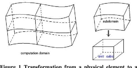 Figure 1 From High Order Multidomain Spectral Difference Method For The Navier Stokes Equations