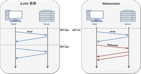 第五章 网络 之 tcp ip 完全基于tcp协议进行通信的应用 csdn博客