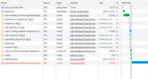 Pentaho Embed A Cde Dashboard In An Html Page Pentaho