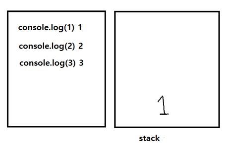 javascript 동작 원리