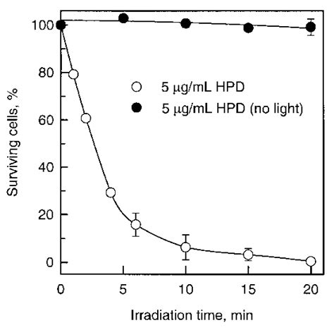 The Viability Of Eac Cells As Estimated By The Mtt Assay After Their Download Scientific