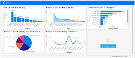 Power Bi For Embedded Analytics A Pocket Guide 2025