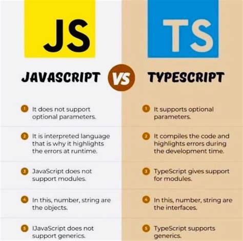 Waqar Ullah On Linkedin Webdevelopment Programming Typescript