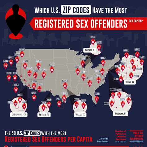 Which Us Zip Codes Have The Most Registered Prior Sex Offenders Per