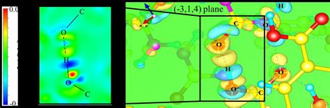 Electron Density Difference Plot Of C O H O C Hydrogen Bonded Unit On Download Scientific